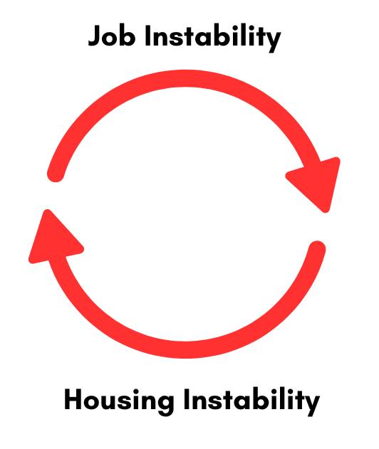It Starts At Home: Housing as Stress Reduction – Tulsa Housing Authority