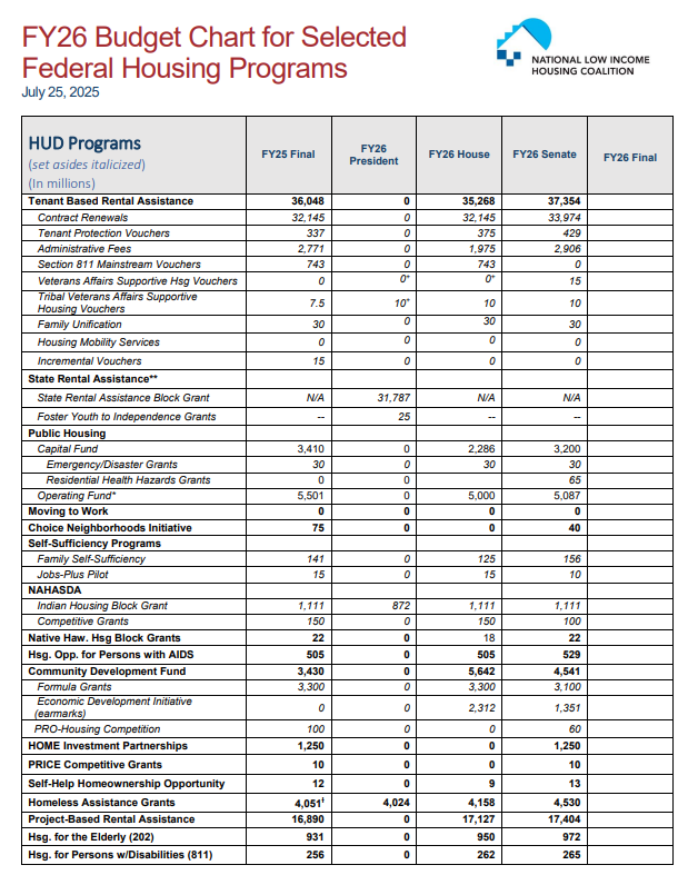 The Good, The Bad, and The Uncertain – Tulsa Housing Authority